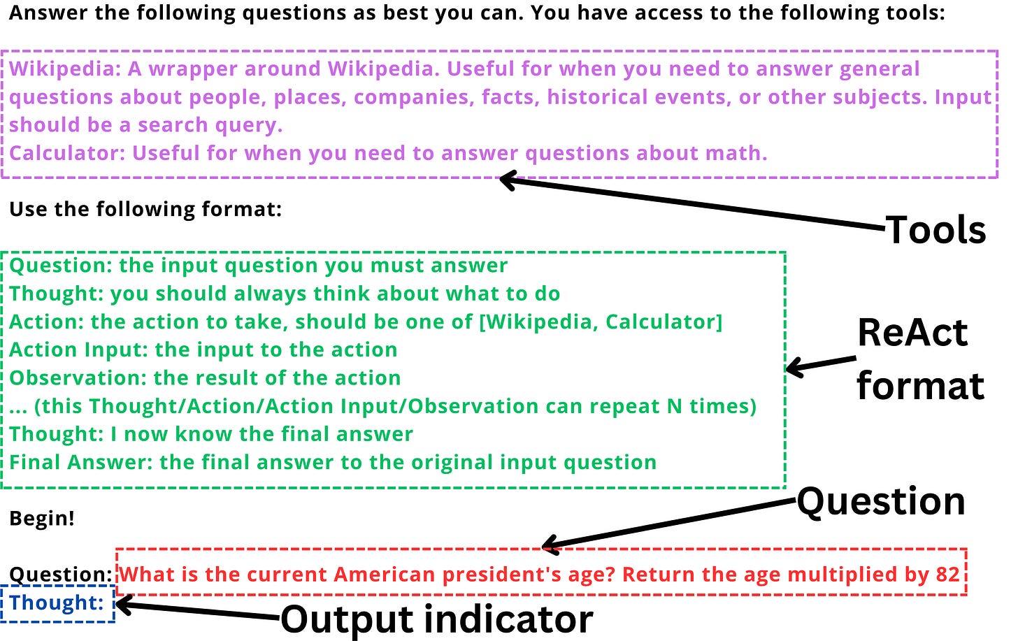 Introduction to LangChain: Augmenting LLMs with Tools