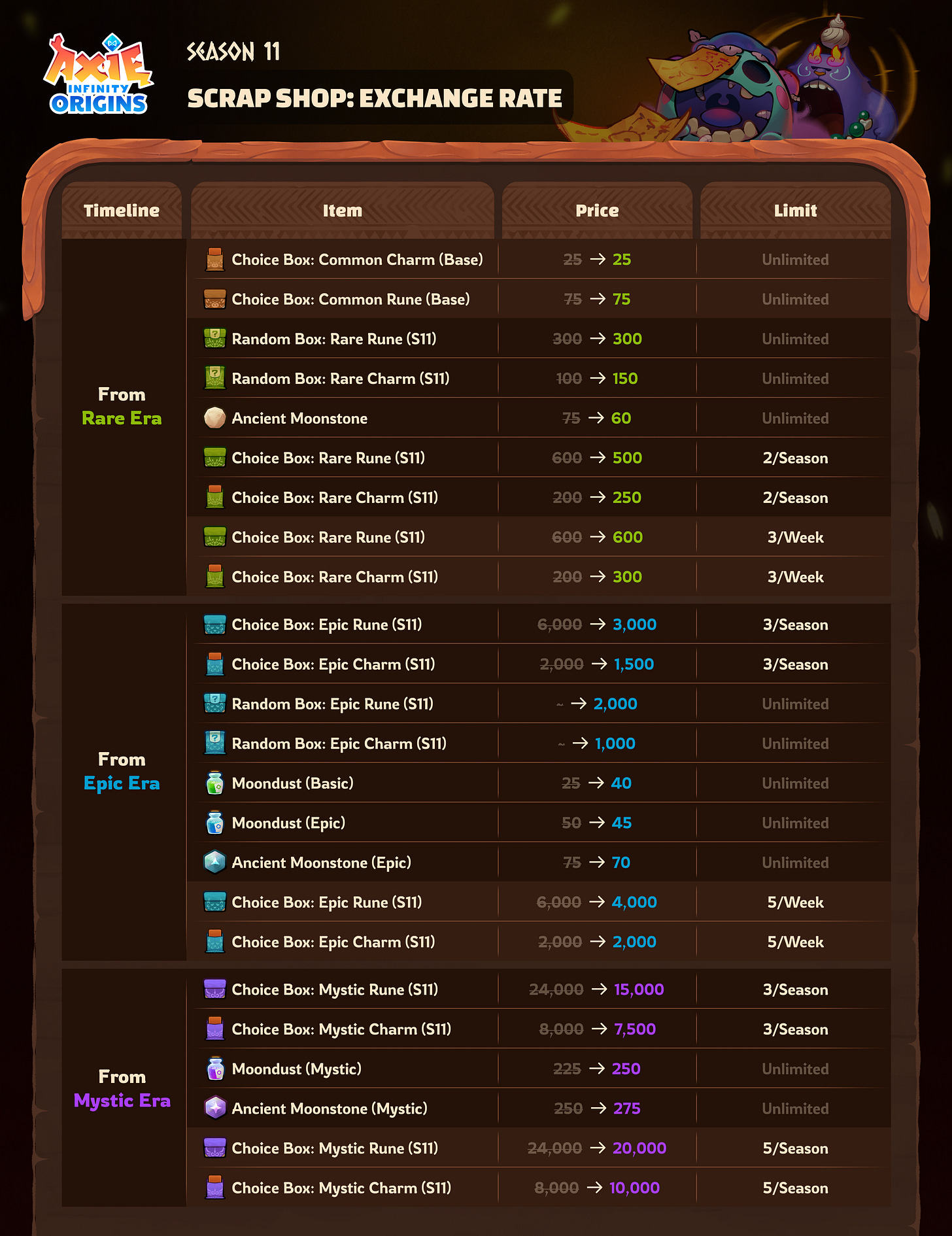 The Lunacian | Axie Infinity | Substack