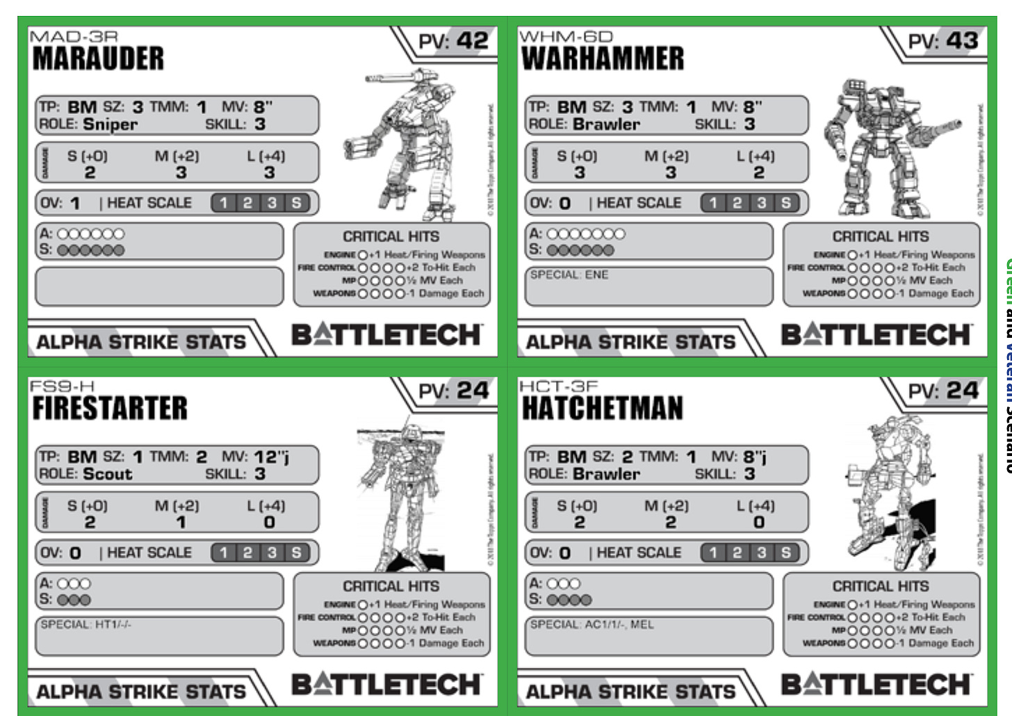 Alpha Strike: Getting Started