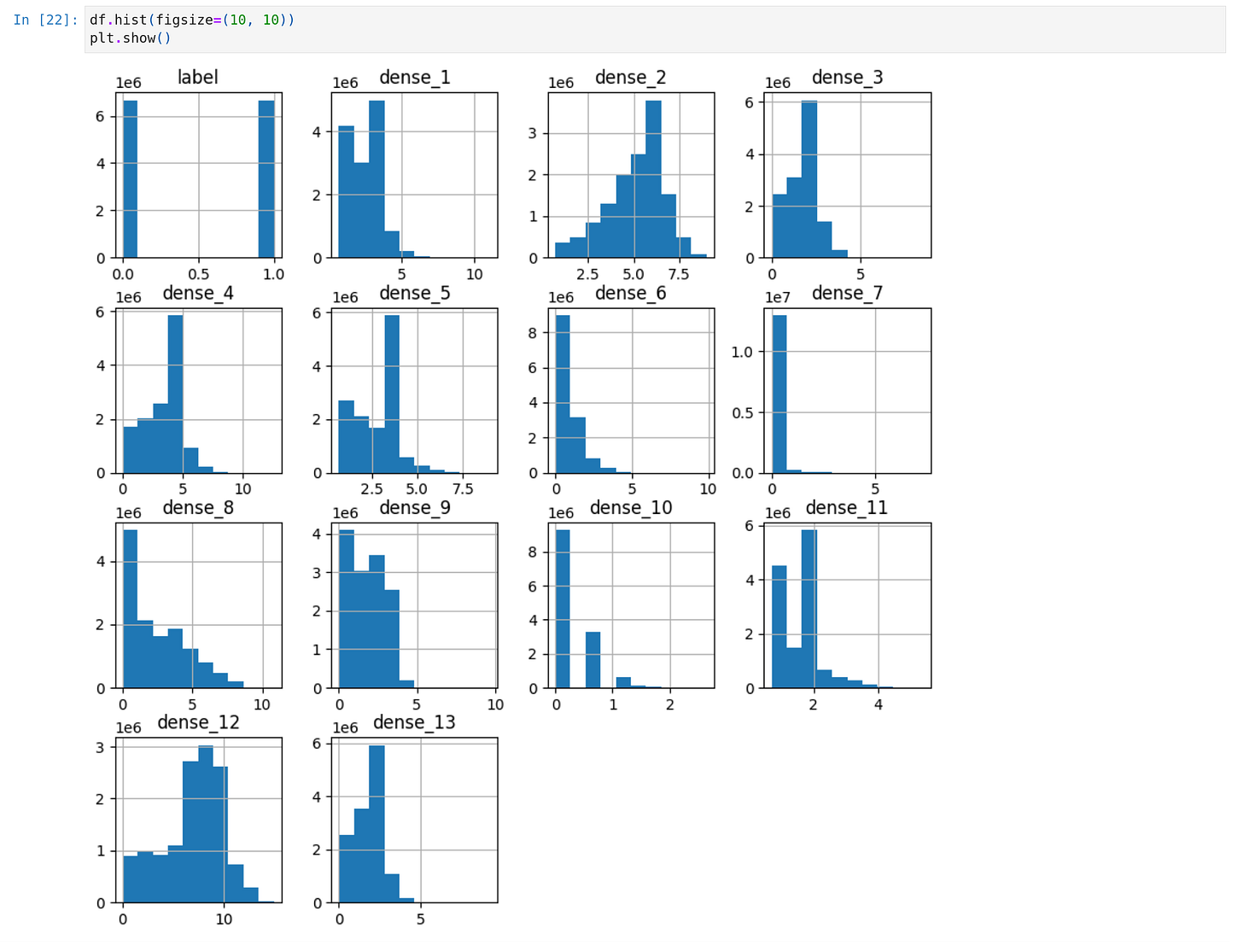 Quick data preprocessing with Pandas on Criteo Ads click data
