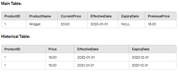 Understanding Slowly Changing Dimensions (SCD) in Data Warehousing