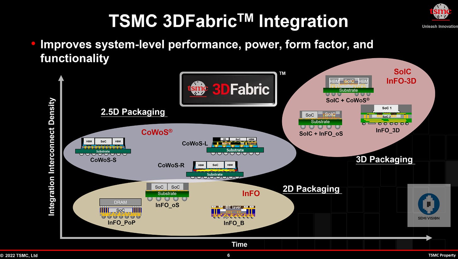 TSMC's Advanced Packaging: Pioneering the Future of Semiconductor ...
