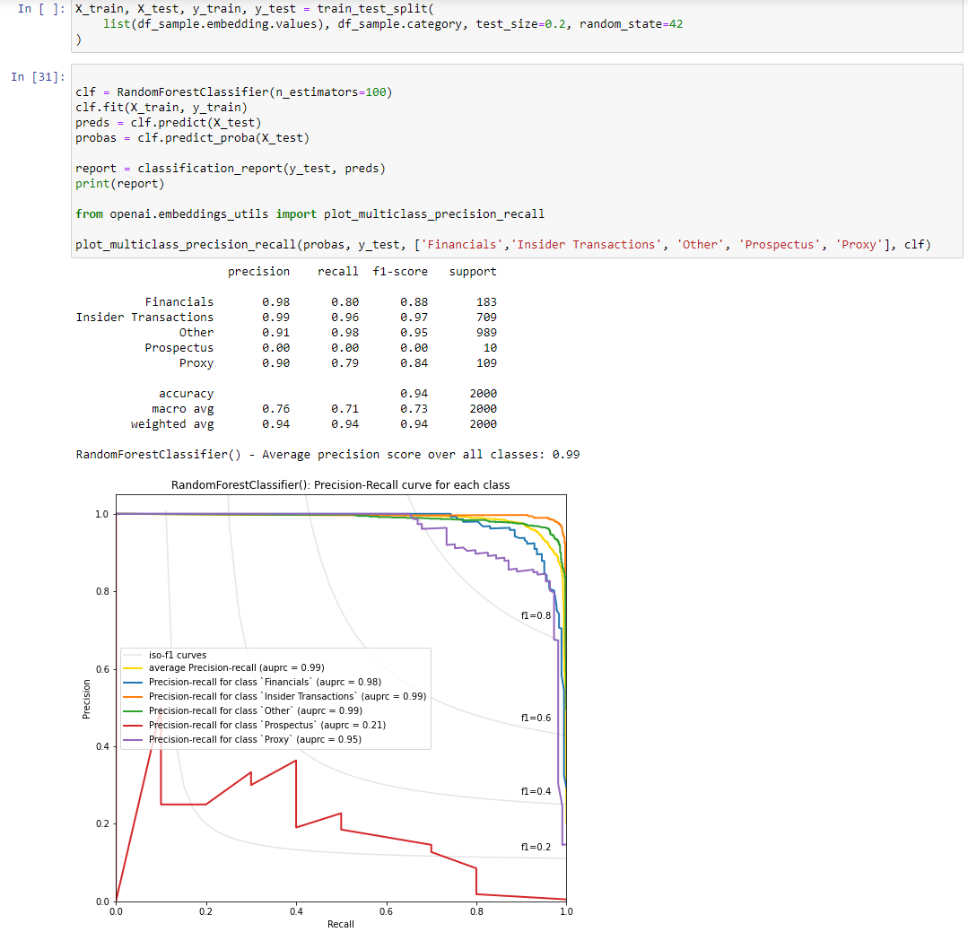 Text Classification using OpenAI's GPT-3: Embeddings, Zero-shot ...