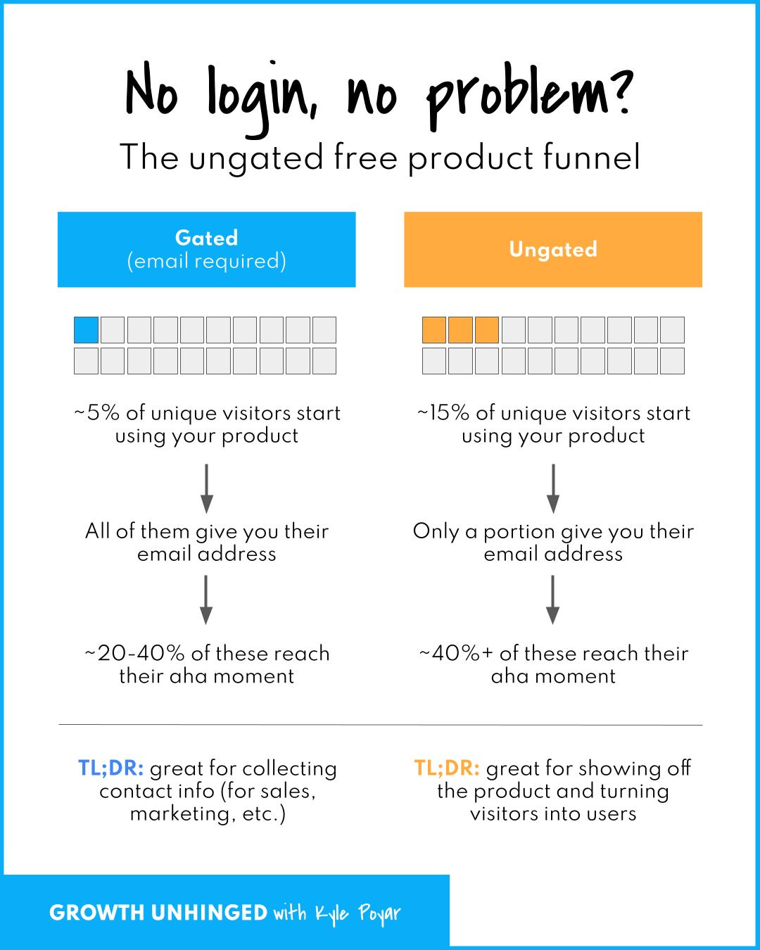 Steal these brilliant growth tactics