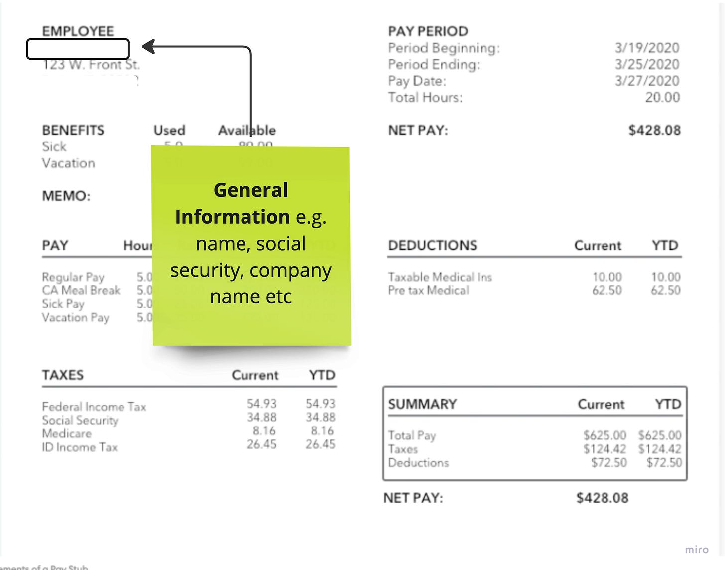Your payslip - explained - by Jason Leonard - Finbrain 🧠