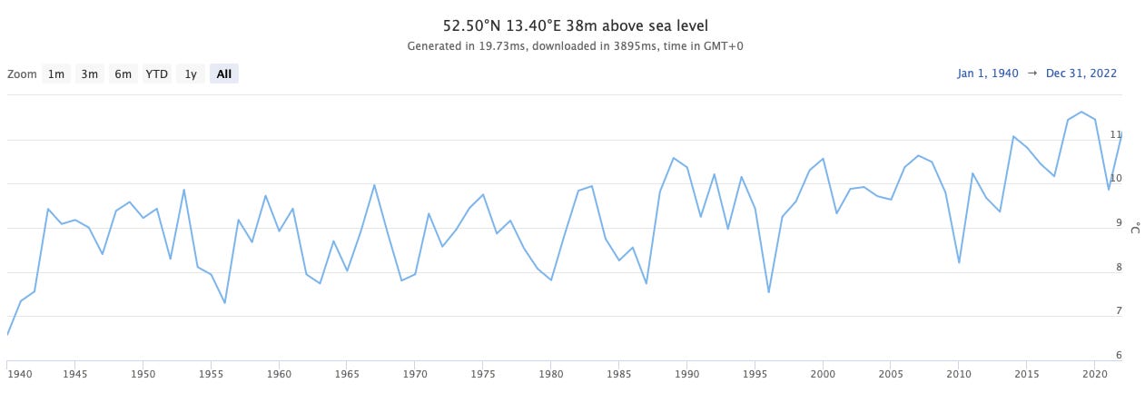 Historical Weather Data From 1940 until now - Open-Meteo