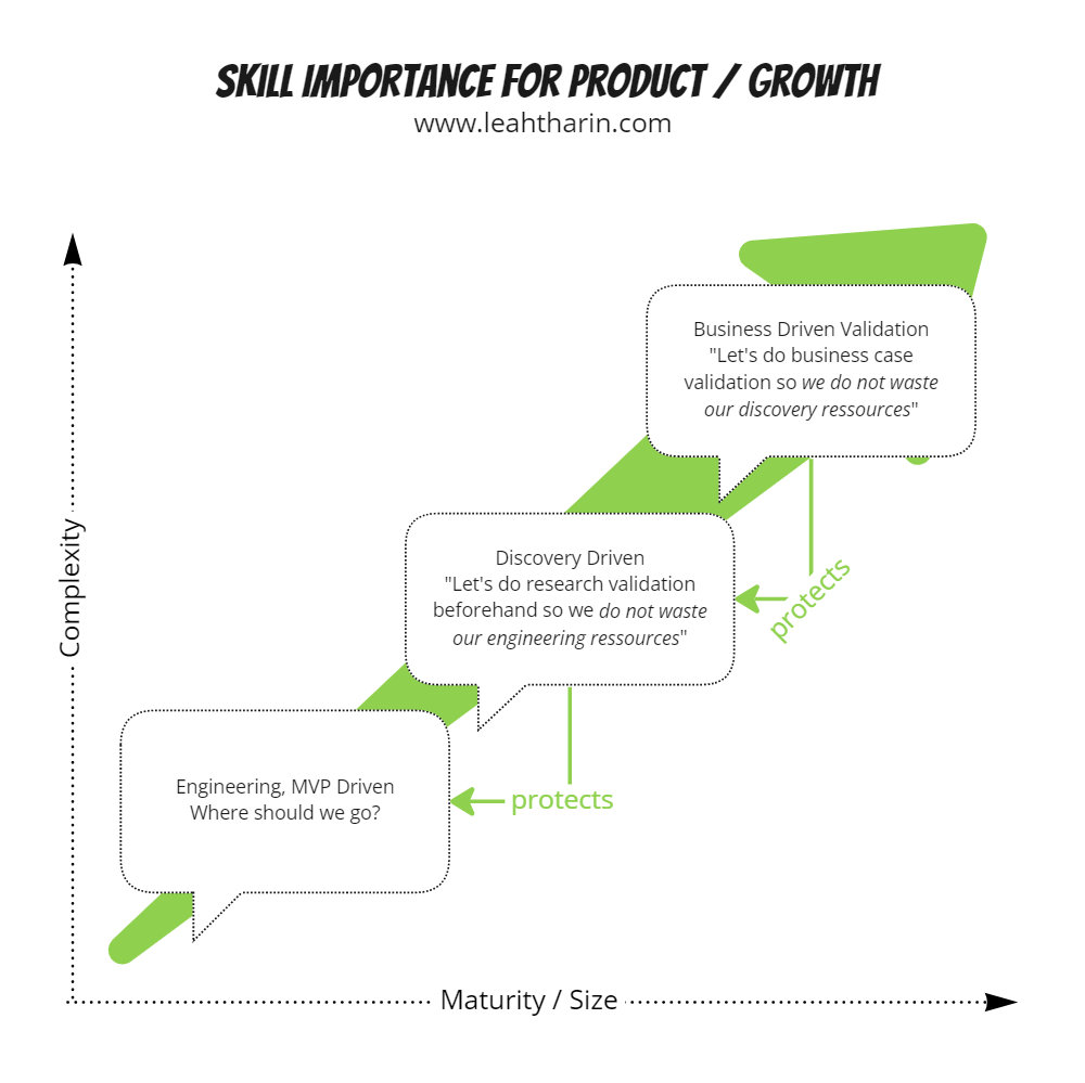 Leah's Product Market Fit Guide 2.0 - by Leah Tharin