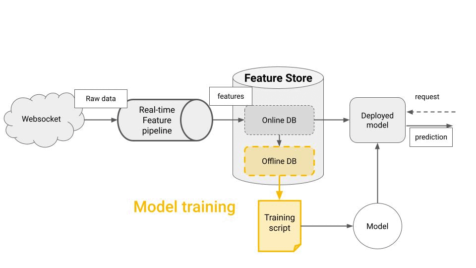 Build a modular real-time feature pipeline in Python
