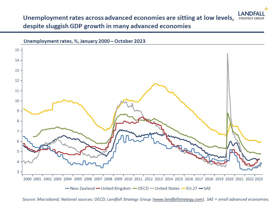 The great labour crunch | interest.co.nz