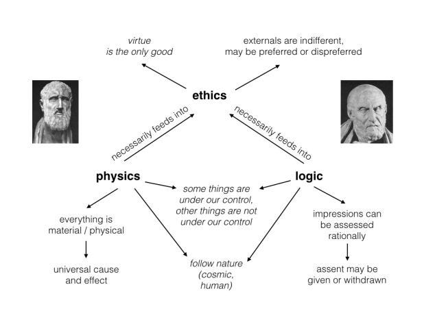 On Objective vs. Subjective Reality: The Collapse of Truth in the ...