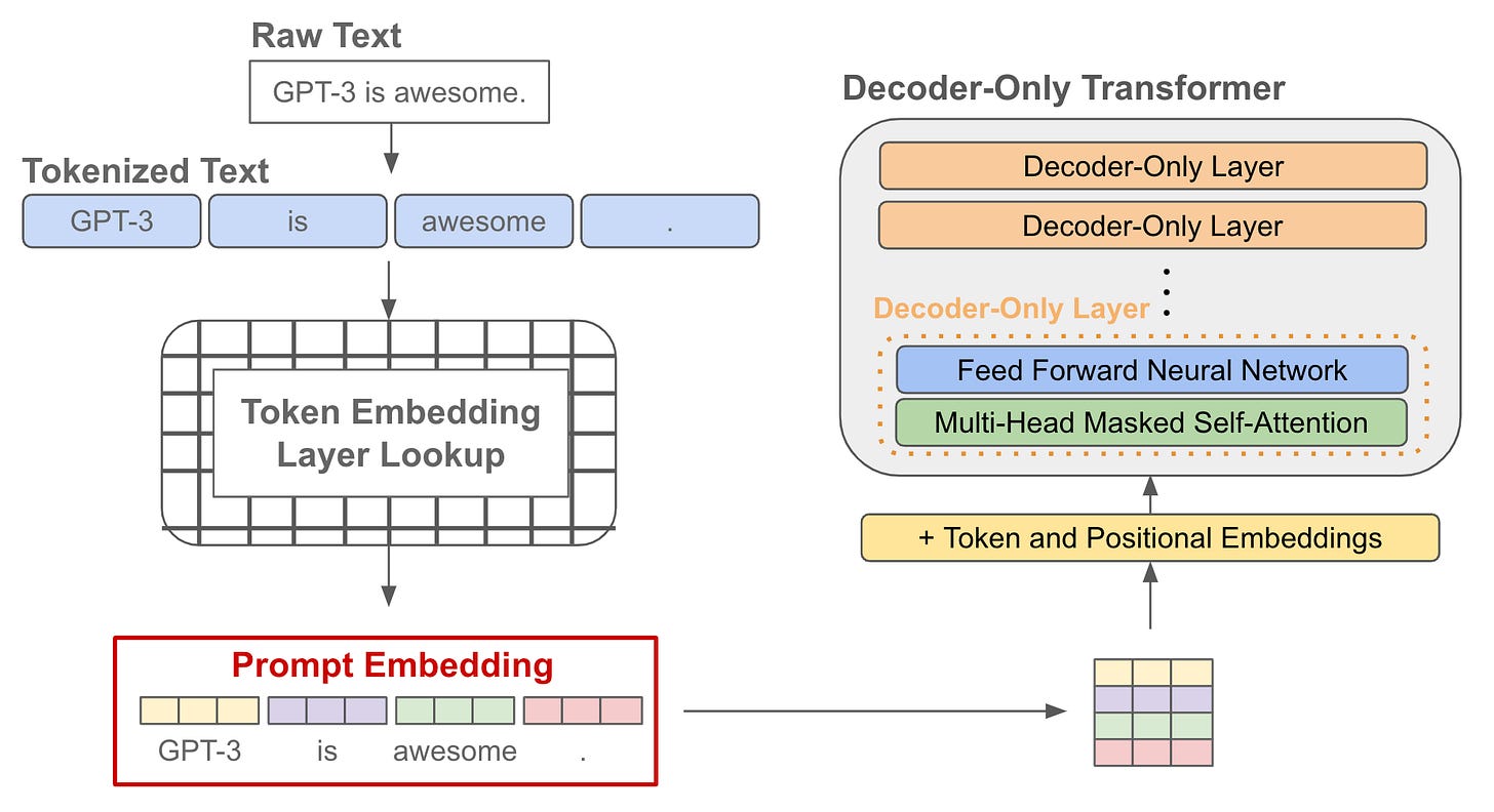Advanced Prompt Engineering - by Cameron R. Wolfe, Ph.D.