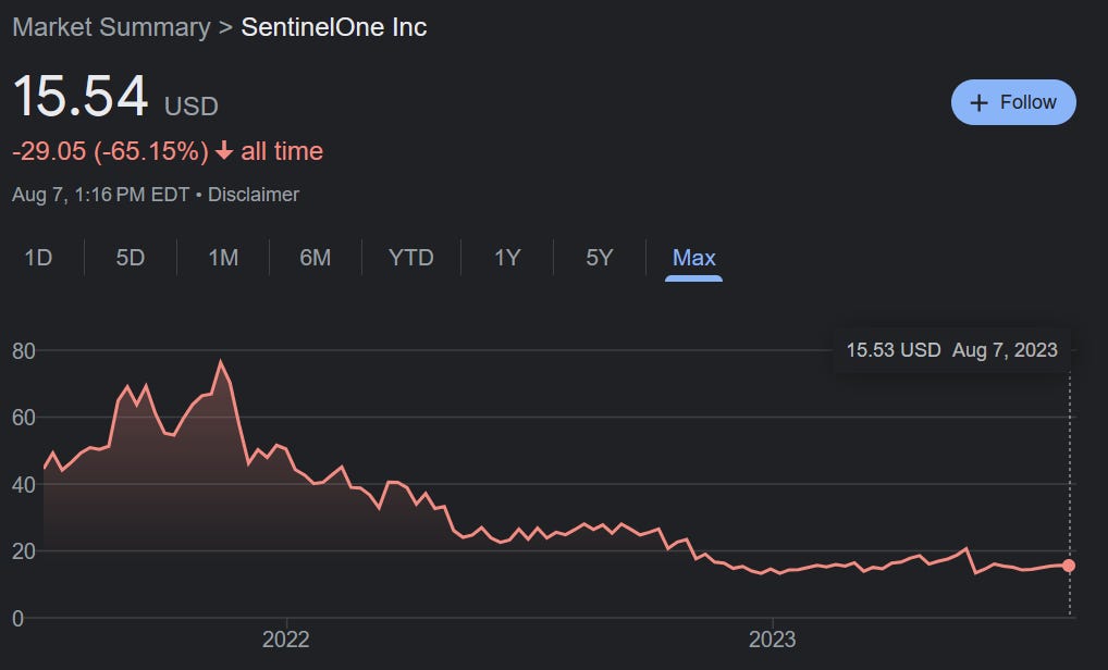 Lies of Stock-Based Compensation (SBC)
