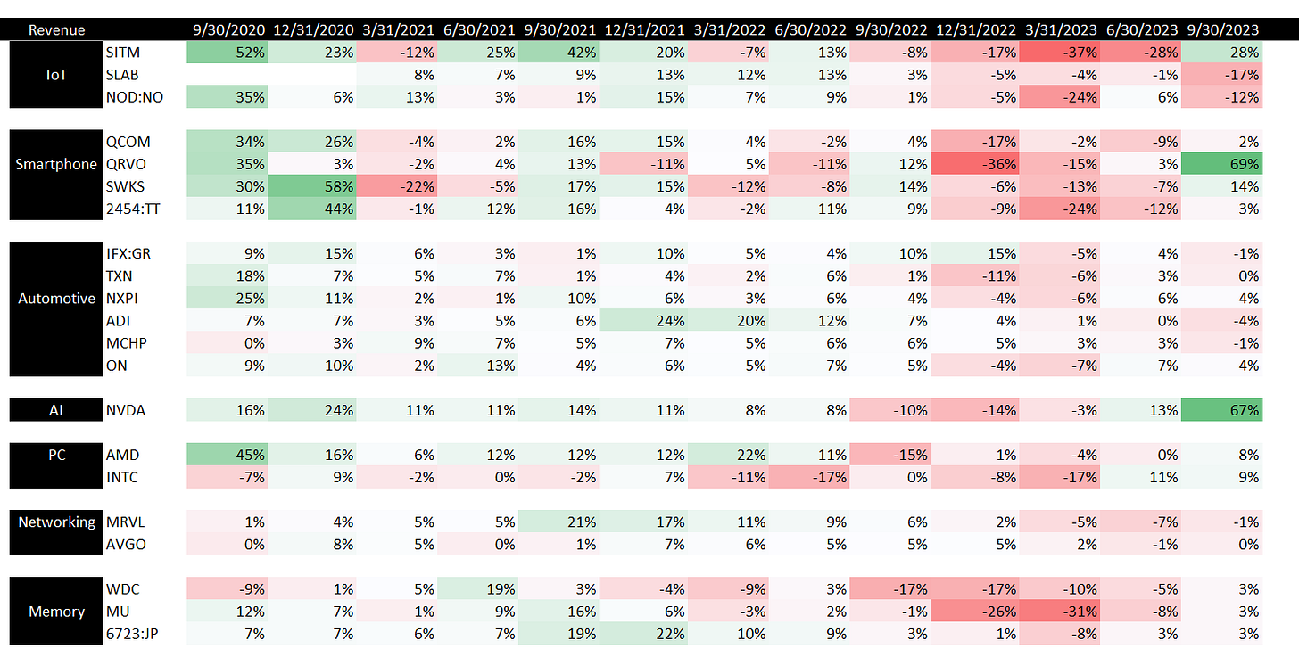 Semiconductor Cycle: Industrial and EVs