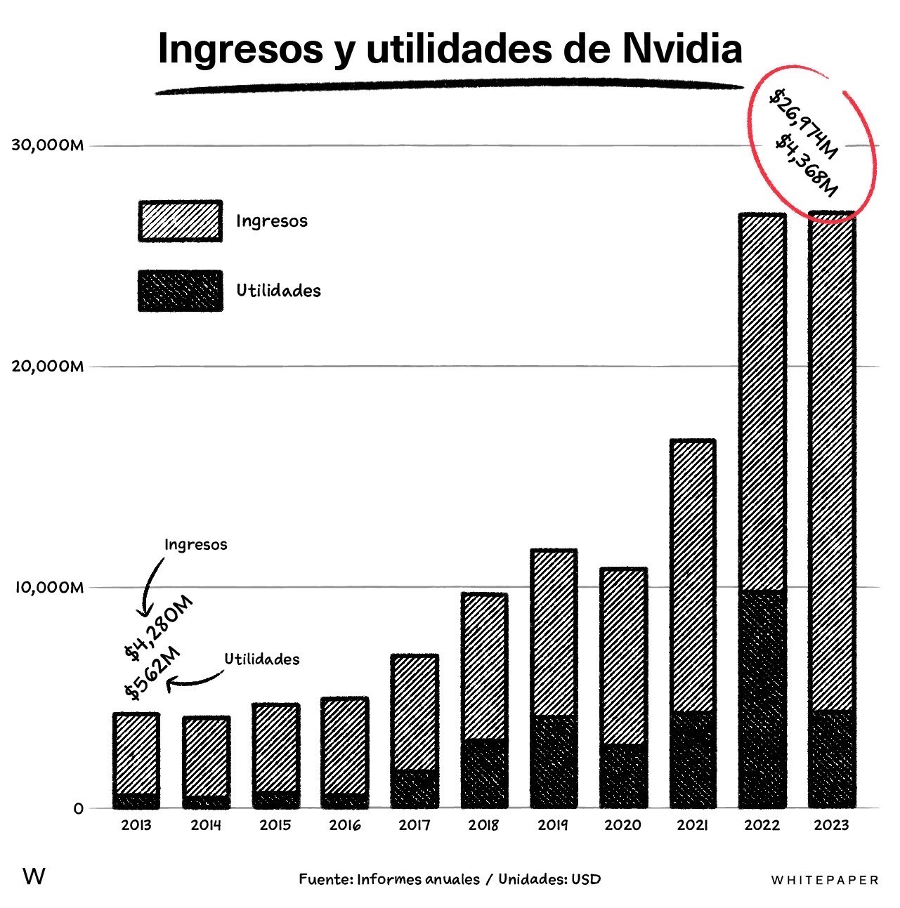 Nvidia - Whitepaper.mx