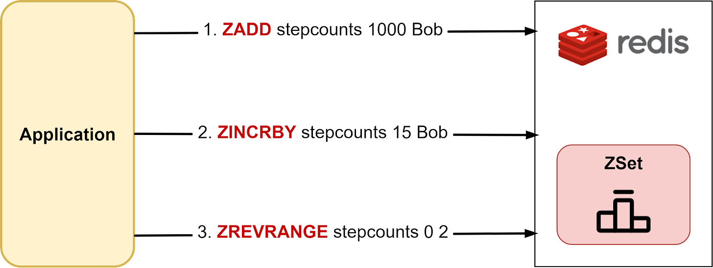 The 6 Most Impactful Ways Redis is Used in Production Systems