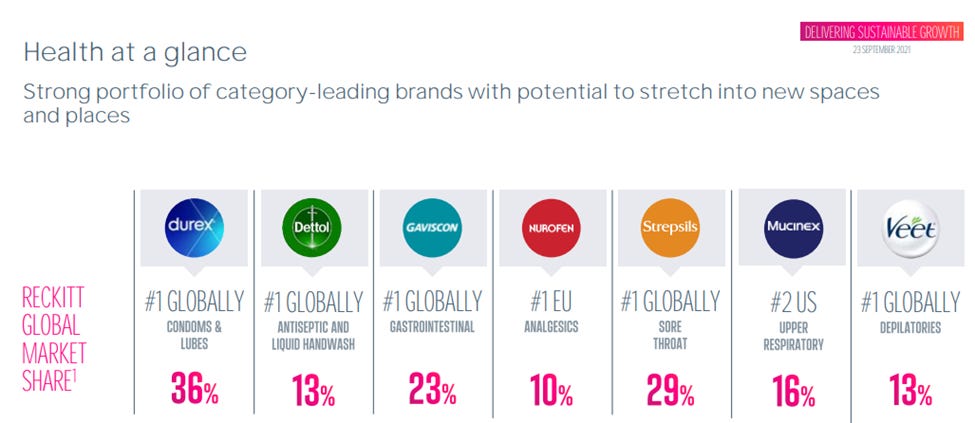 Reckitt: Brands, Transformation and Future Potential