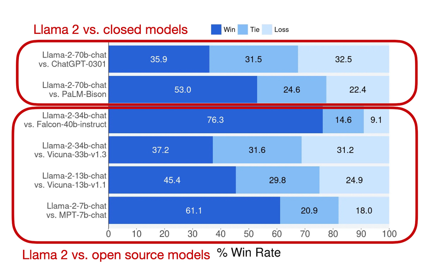 New LLM Foundation Models - by Sebastian Raschka, PhD