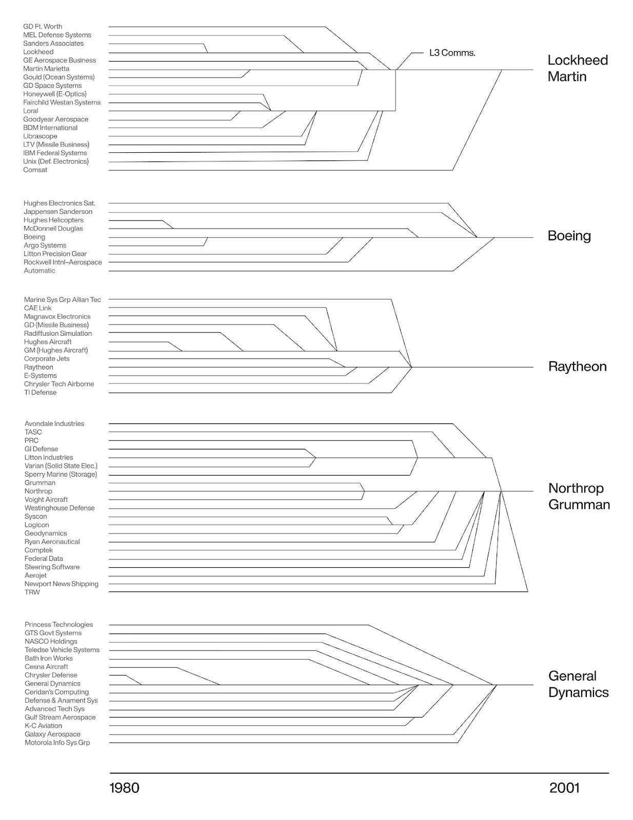 Deep Tech Market Map: The Future of Aerospace and Defense