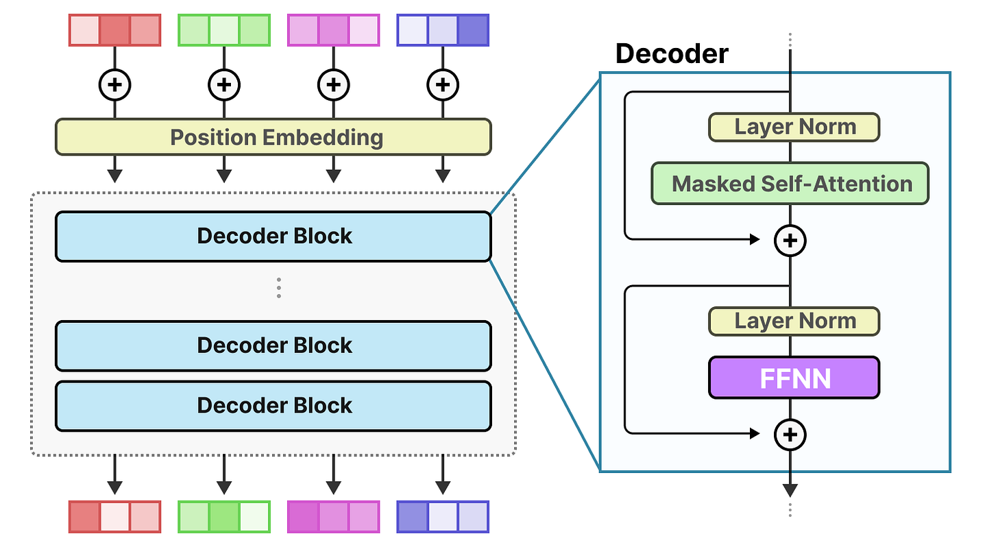 A Visual Guide to Mixture of Experts (MoE) - Maarten Grootendorst