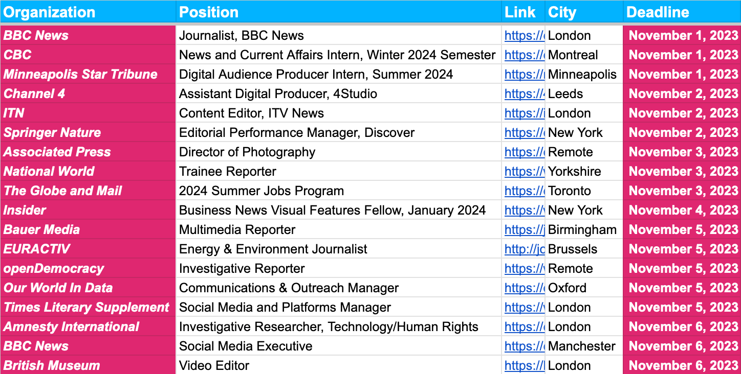 ️ Journalism Jobs and Media News Update ️ October 31