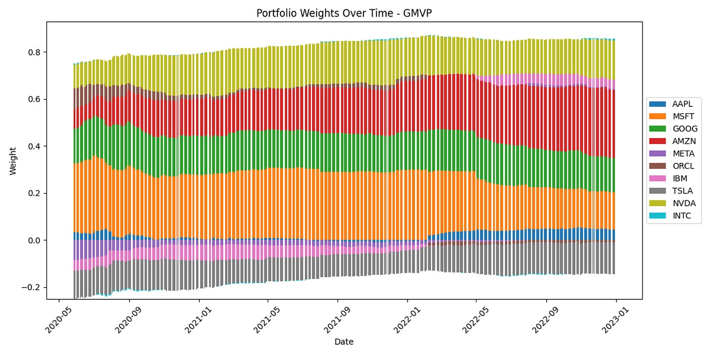 Portfolio Optimization: 9 Methods to Beat the Market