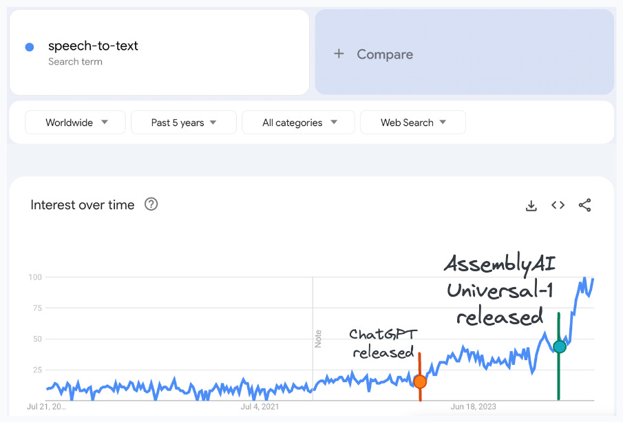 Automatic Speech Recognition with AssemblyAI