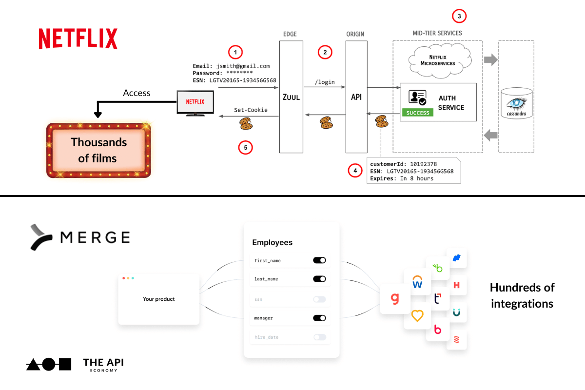 Merge Blueprint: Automating Integration Builds With AI