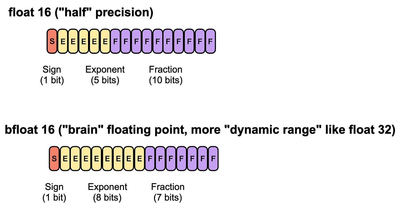 Noteworthy AI Research Papers of 2024 (Part Two)