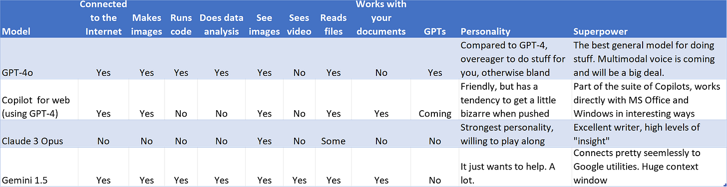 Doing Stuff with AI: Opinionated Midyear Edition