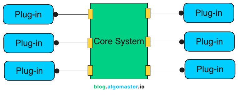 9 Software Architecture Patterns EVERY Developer Should Know