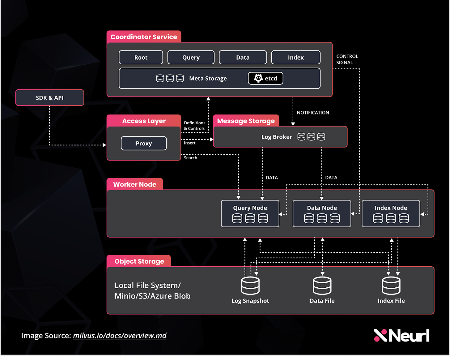 Top 6 AI Vector Databases Compared (2025): Which One Should You Choose as an AI Builder?