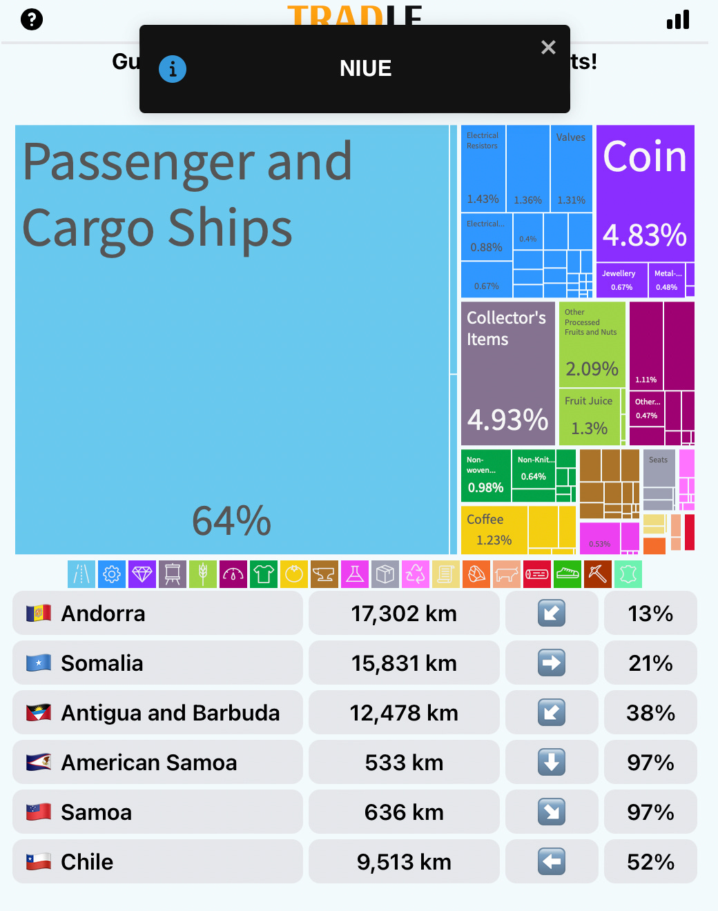 Tradle: A New Game to Guess Countries by Exports & GDP
