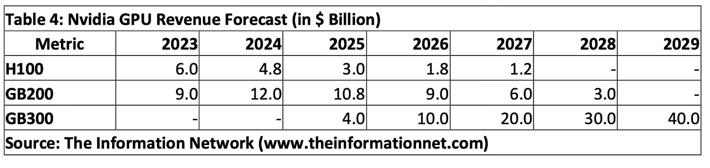 NVIDIA GB300: Redefining AI Computing and Infrastructure Needs