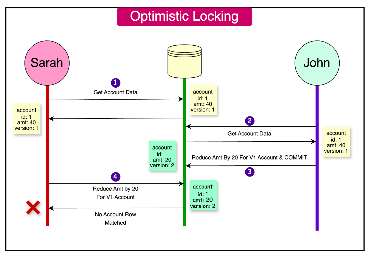 Database Performance Demystified: Essential Tips and Strategies