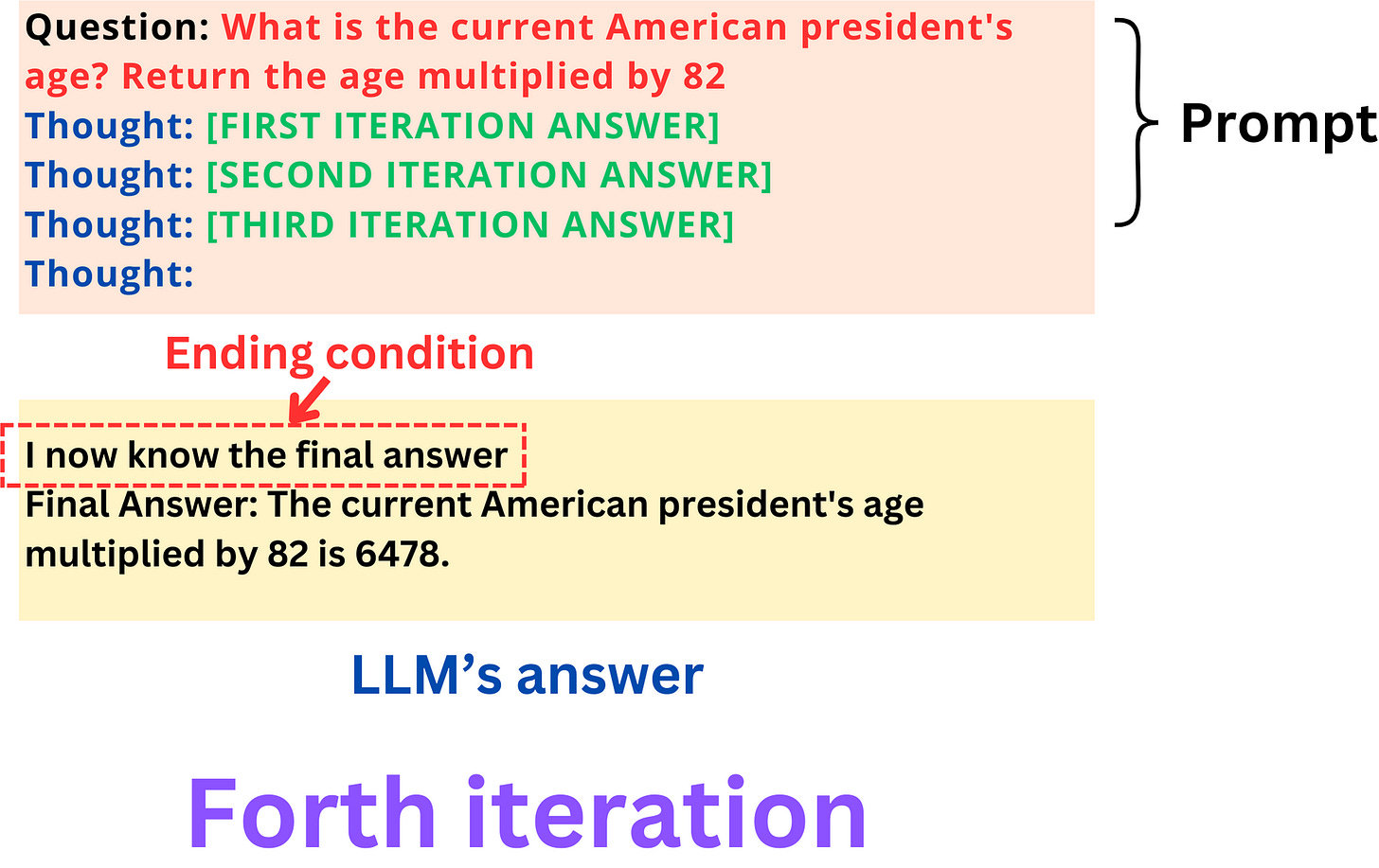 Introduction to LangChain: Augmenting LLMs with Tools