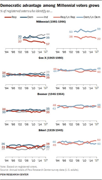 How Millennials Grew Up and Got Old
