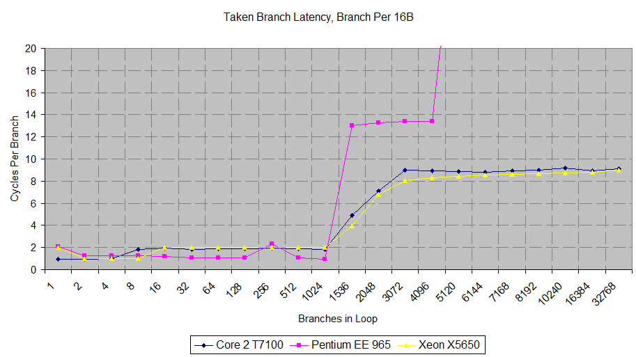 Intel’s Netburst: Failure is a Foundation for Success