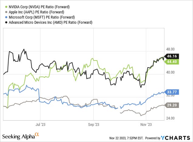 🤖 NVIDIA: Off The Charts - by App Economy Insights
