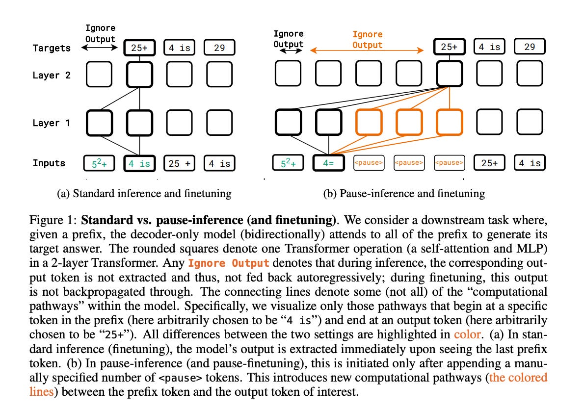 ICLR 2024 — Best Papers & Talks (ImageGen, Vision, Transformers, State ...