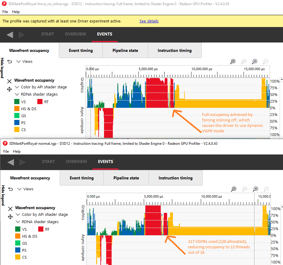 Dynamic Register Allocation on AMD's RDNA 4 GPU Architecture