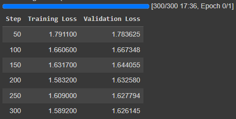 TinyLlama: Pre-training a Small Llama 2 from Scratch