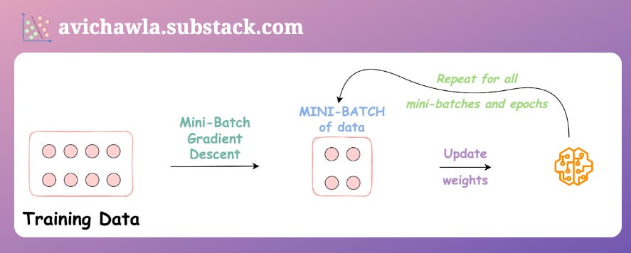 A Visual Guide to Stochastic, Mini-batch, and Batch Gradient Descent