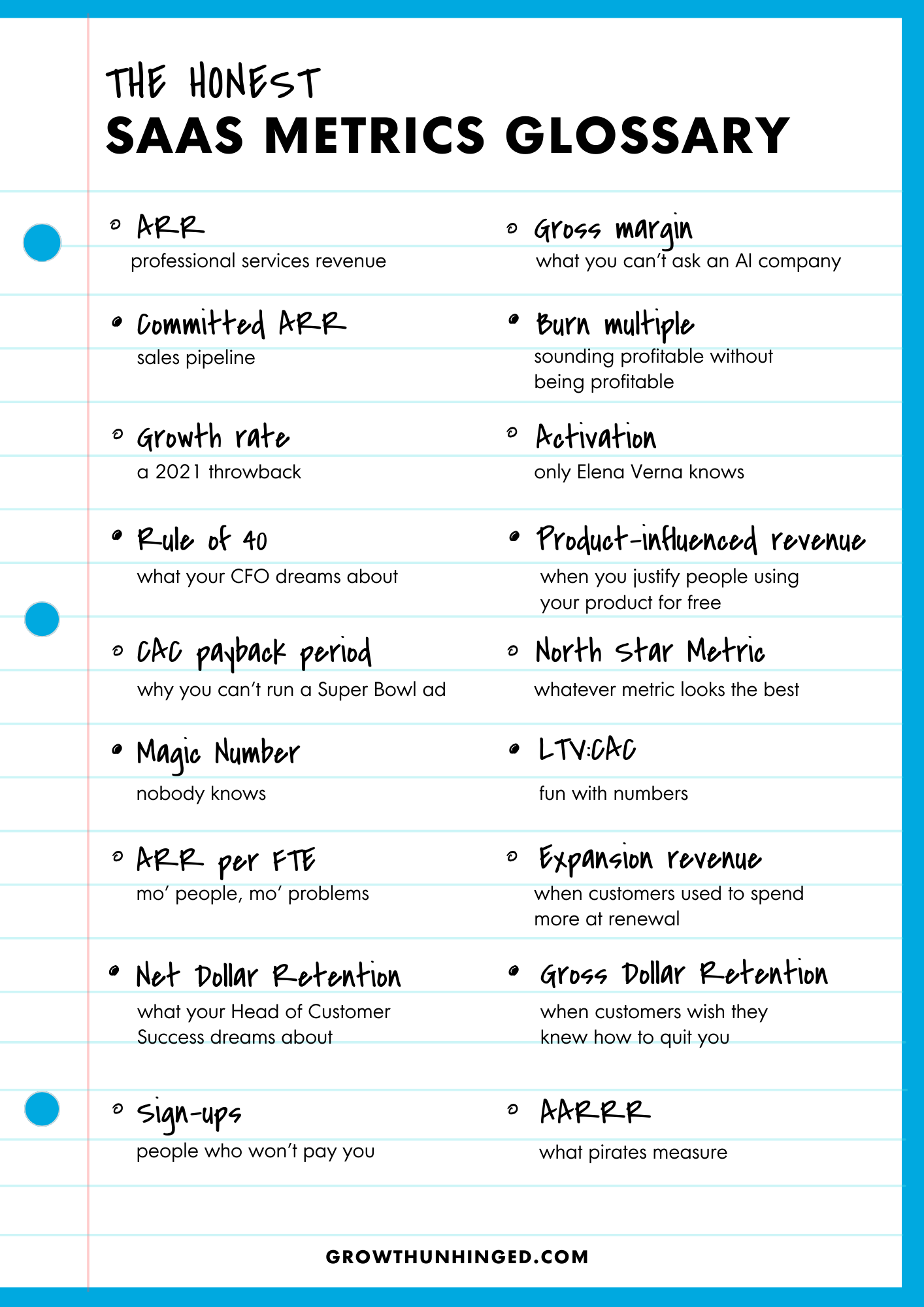 Your guide to 2023 SaaS benchmarks – Virtua Insights