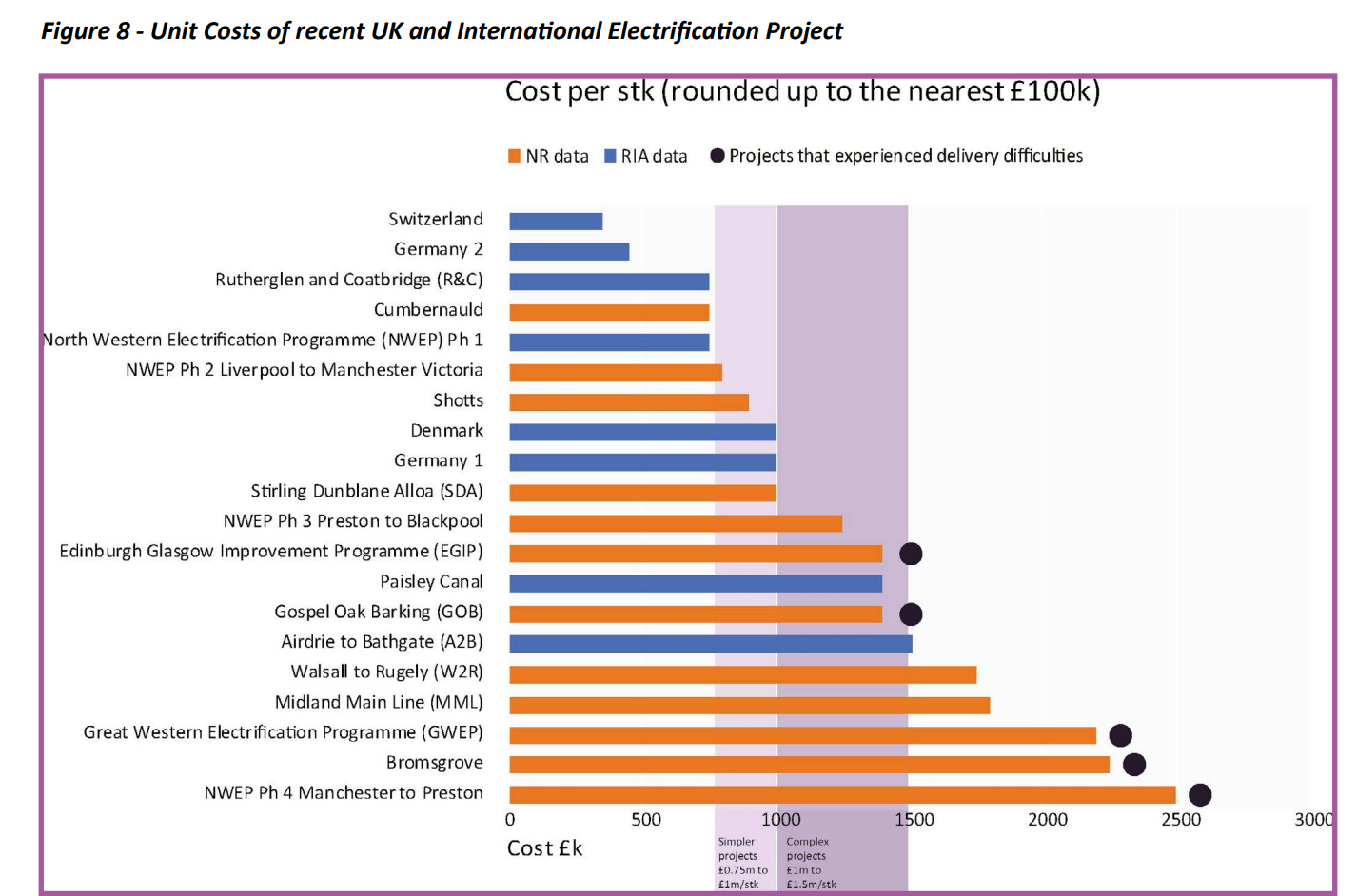 Britain's infrastructure is too expensive