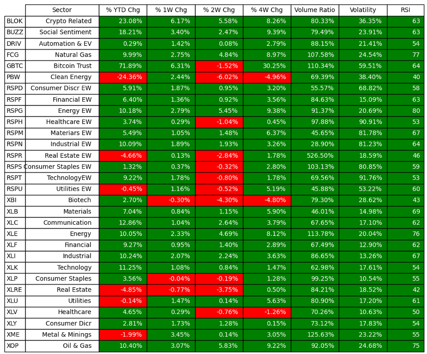 How to select ETFs - Simple Technical & Fundamental Scanner with Quant ...