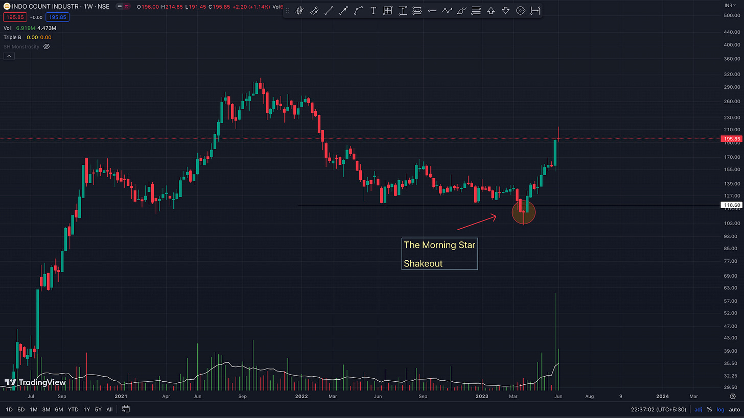 What really is a Shakeout? - by Sakatas Homma