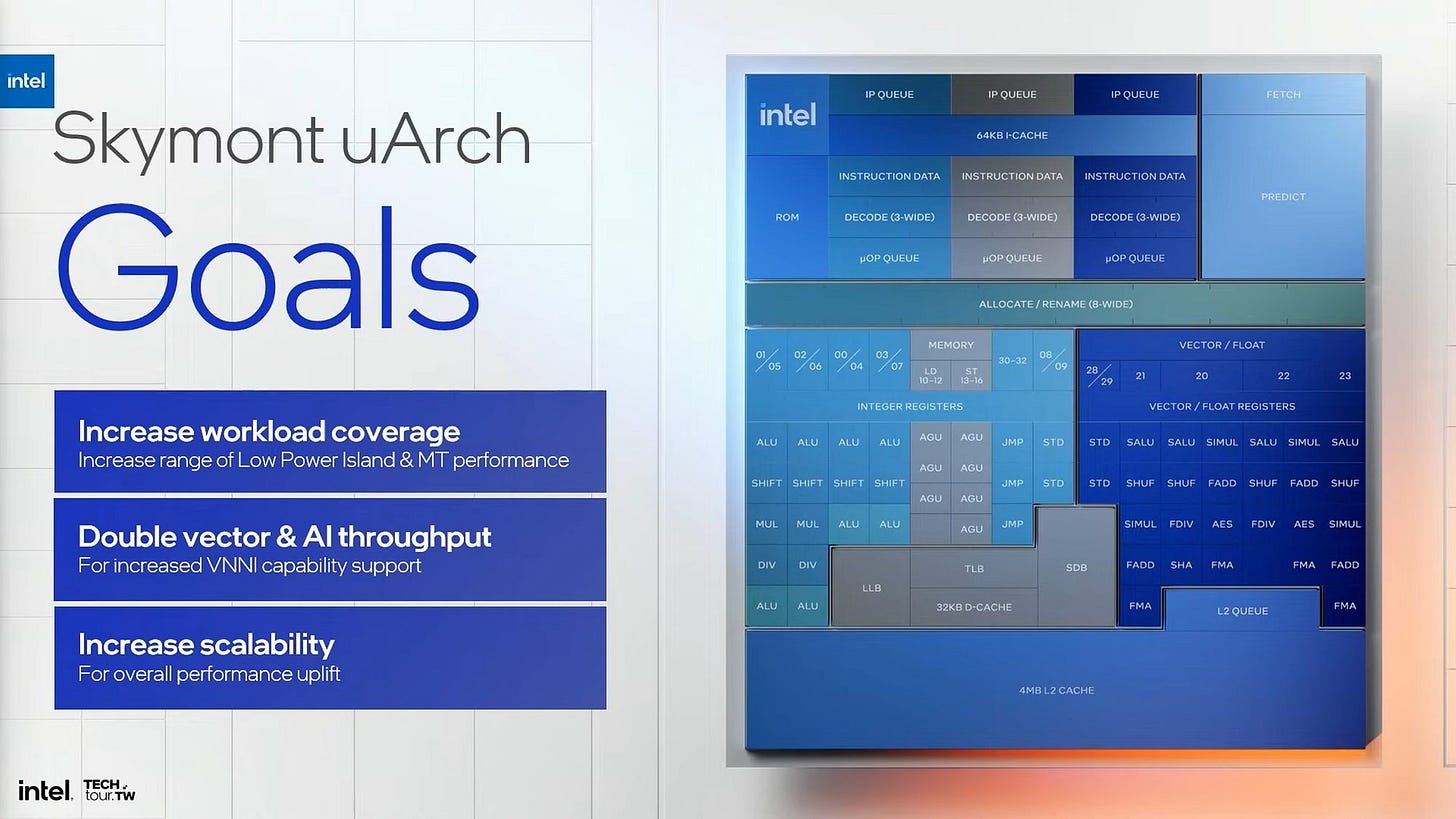 Intel Details Skymont - by Chester Lam and George Cozma