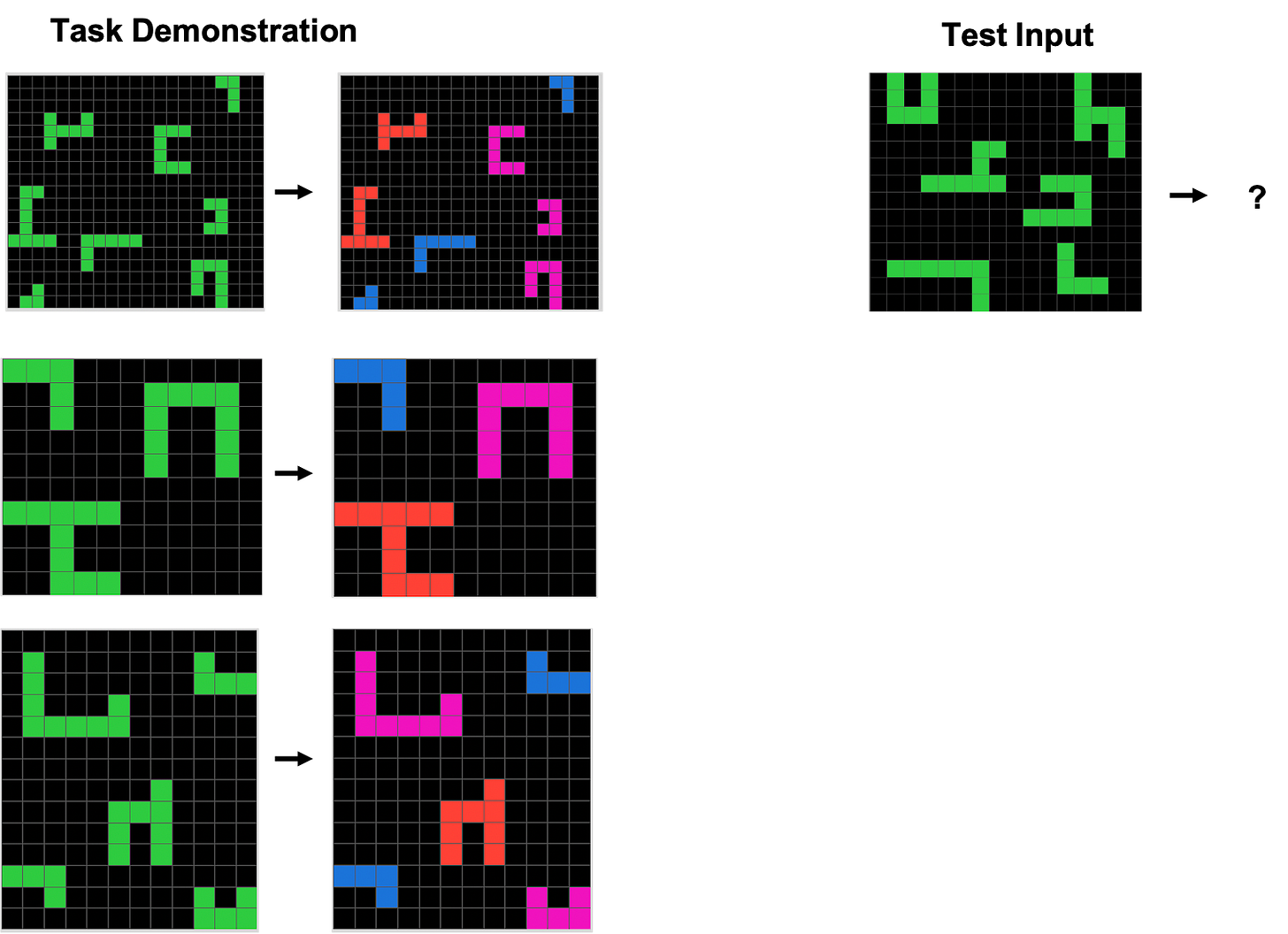 Why the Abstraction and Reasoning Corpus is interesting and important for AI
