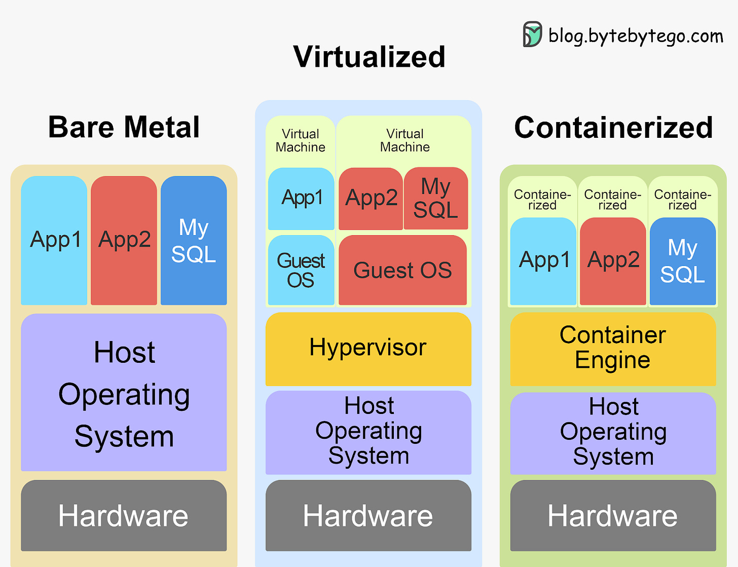 A Crash Course in Kubernetes - ByteByteGo Newsletter