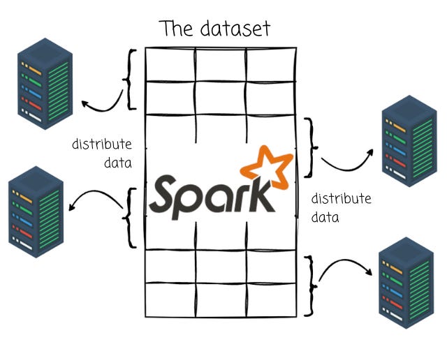 How is Databricks' Spark different from Open-Source Spark?
